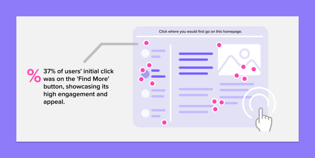 First Click Testing - Helio
